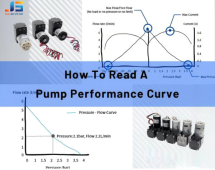 Pump Performance Curve: Interpret a for Optimal Use