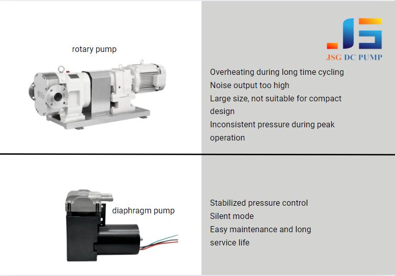 Micro Diaphragm Pumps Boost Coffee Machines